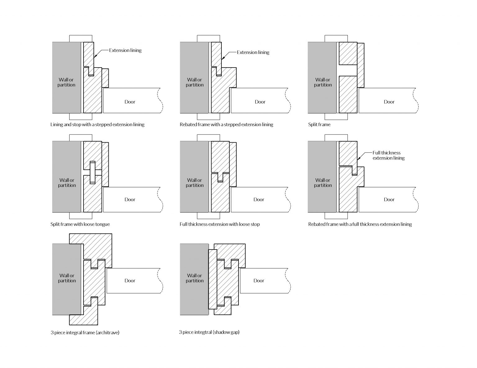 Extension Liner - Overview - Cadwell Green Doors