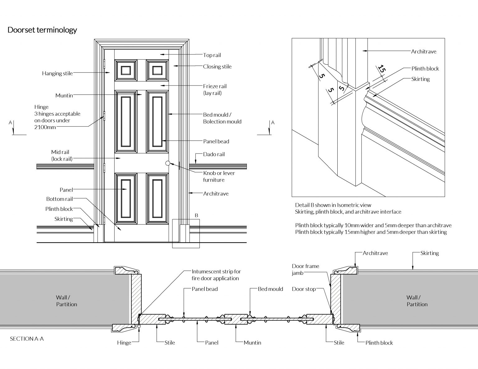 FAQs - Cadwell Green Doors