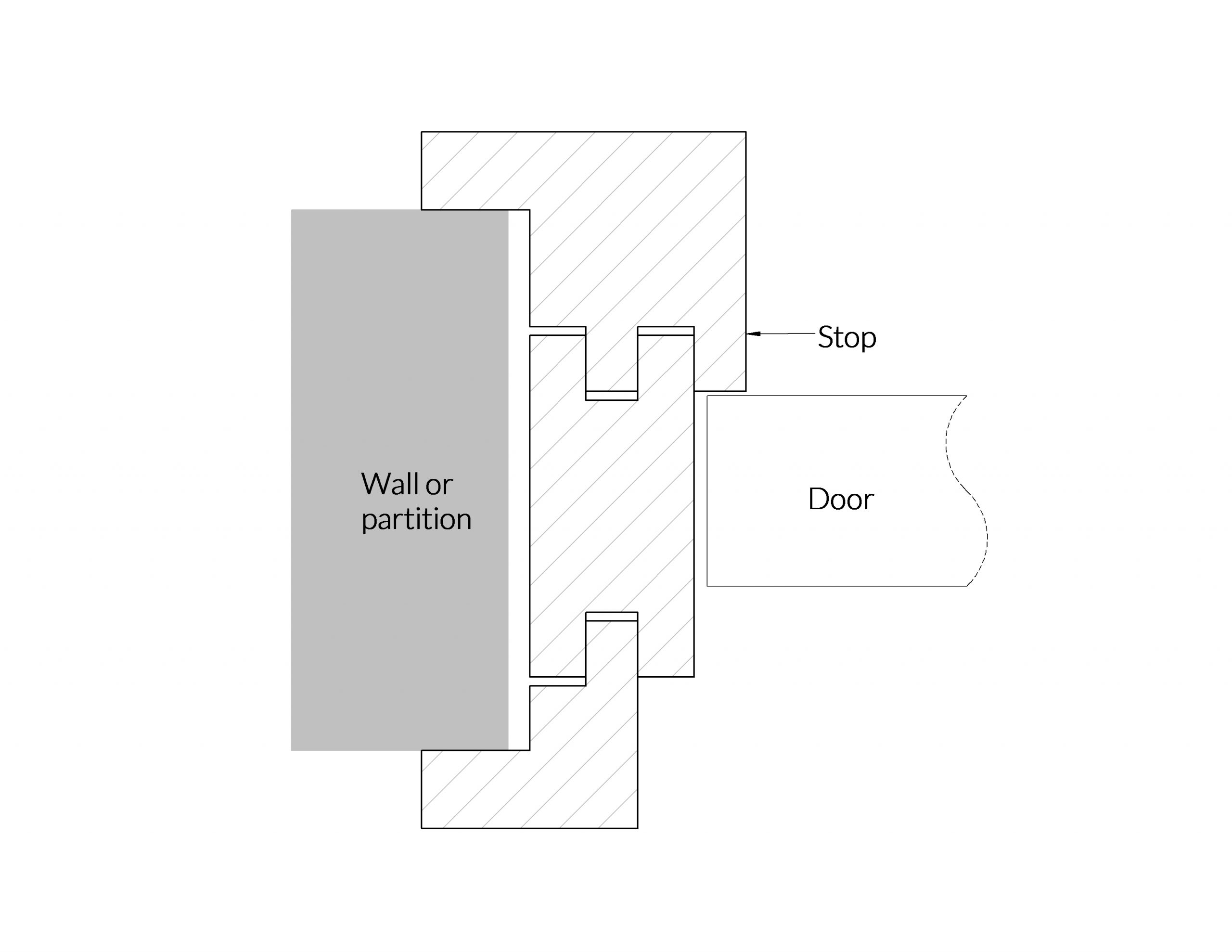 3 piece integral frame (architrave) - Cadwell Green Doors